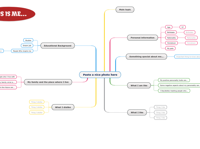 This is me - Mind Map